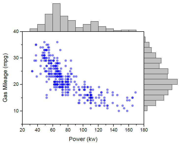 R Scatterplot With Marginal Histograms In Ggplot2 Stack Overflow Images ... R Scatterplot With Marginal Histograms In Ggplot2 Stack Overflow Images ...