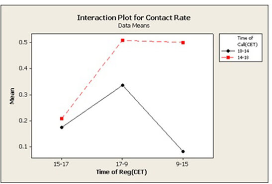 Minitab-Anwenderberichte: Wenn große Einsätze auf dem Spiel stehen