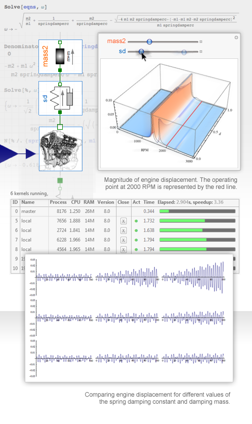 Anwendungsbeispiele - ADDITIVE Soft- und Hardware für Technik und ...