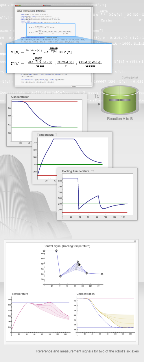 Anwendungsbeispiele - ADDITIVE Soft- und Hardware für Technik und ...
